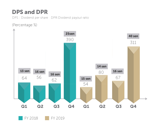 Quarterly Financial Reports - Integrated Report/Annual Report and ...